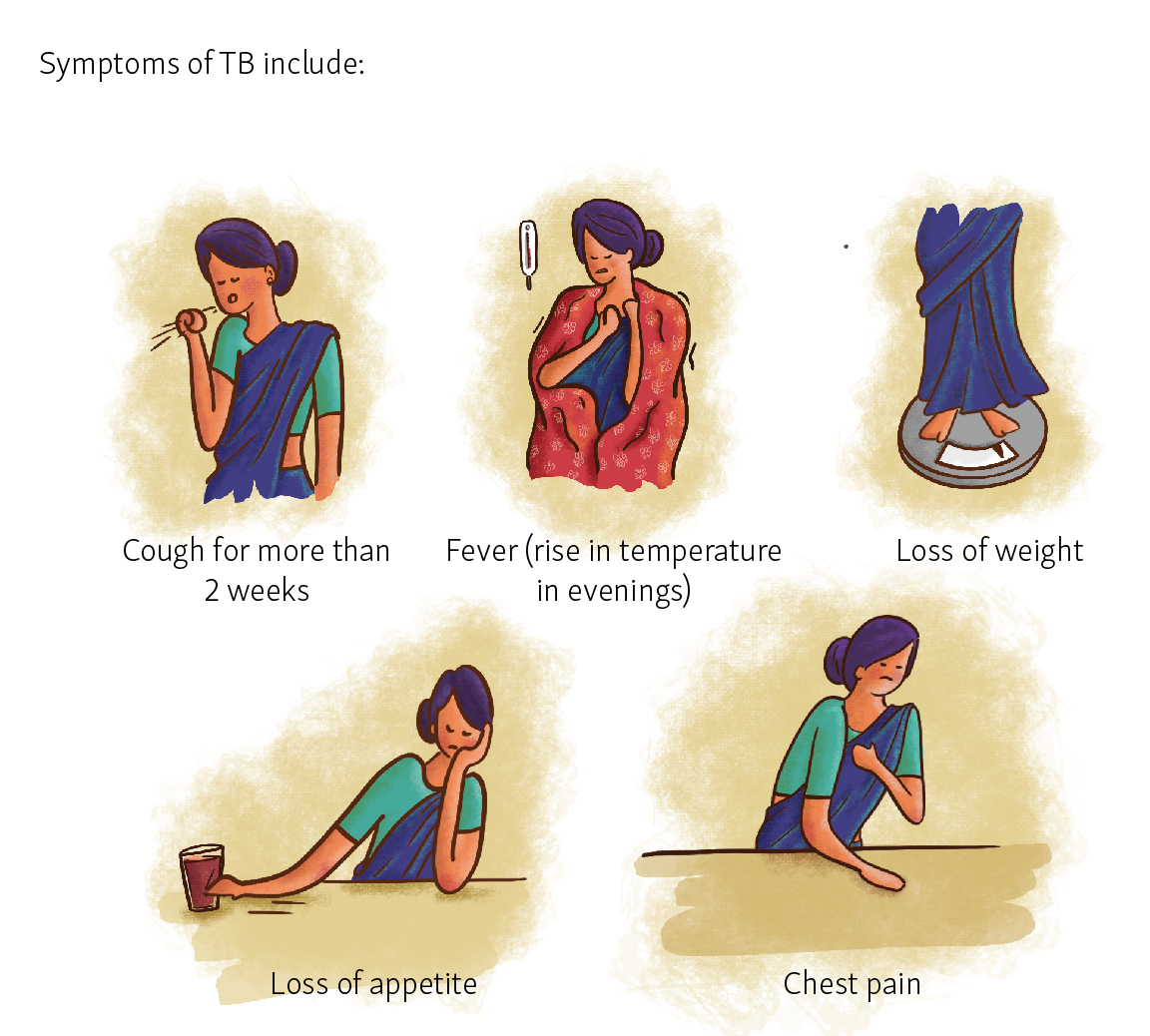 TB Awareness Campaign – Sankhalika
